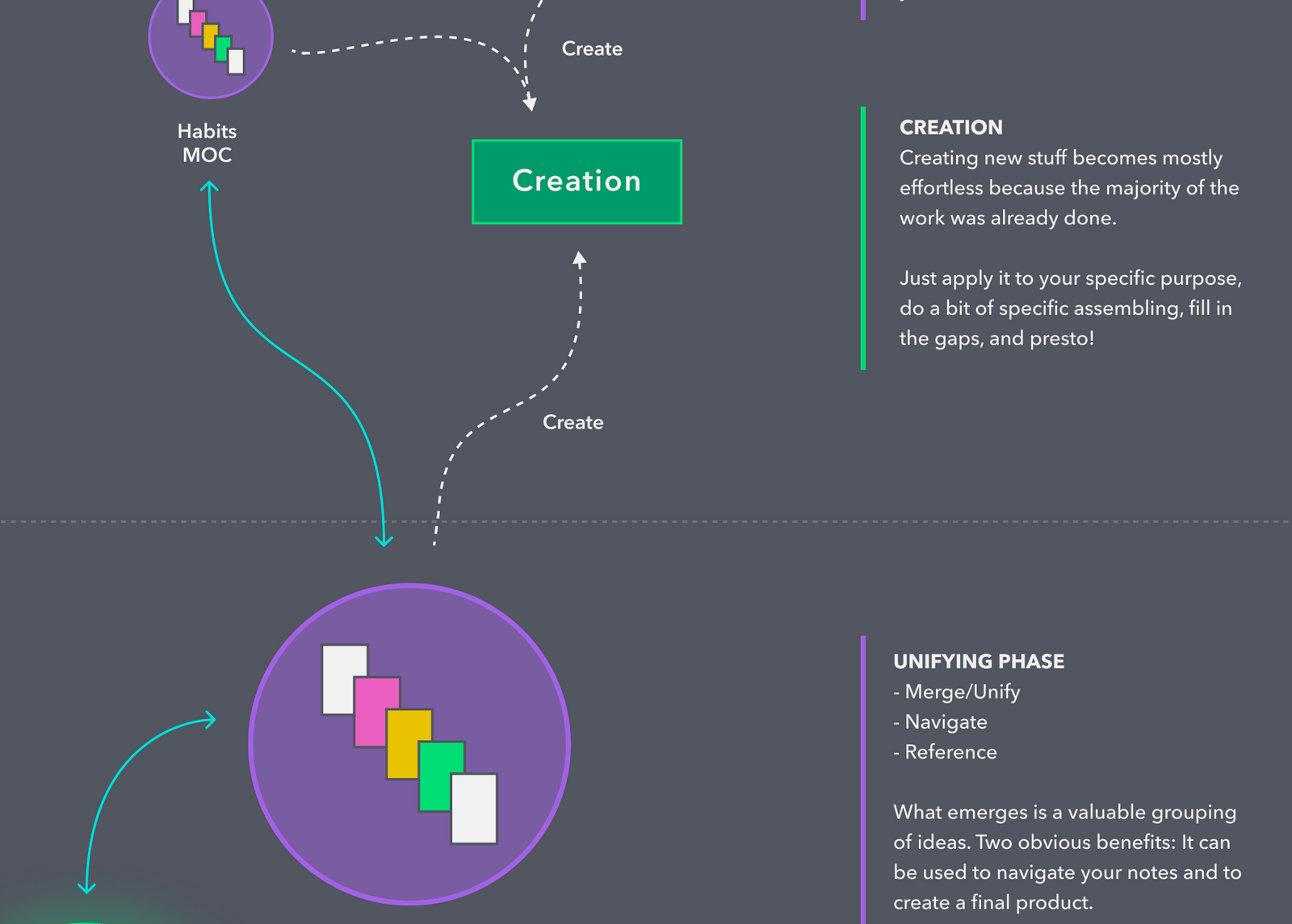 Linking Your Thinking